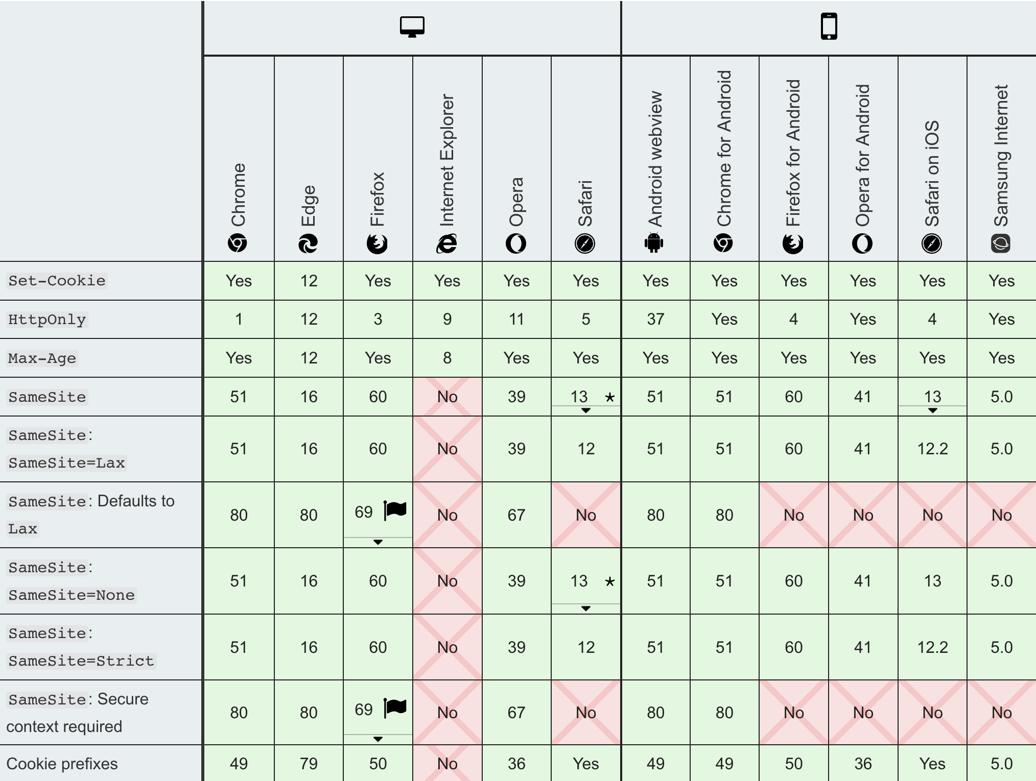 Attachments and logs not displayed in Example rows · Issue #1173 · cucumber/common · GitHub
