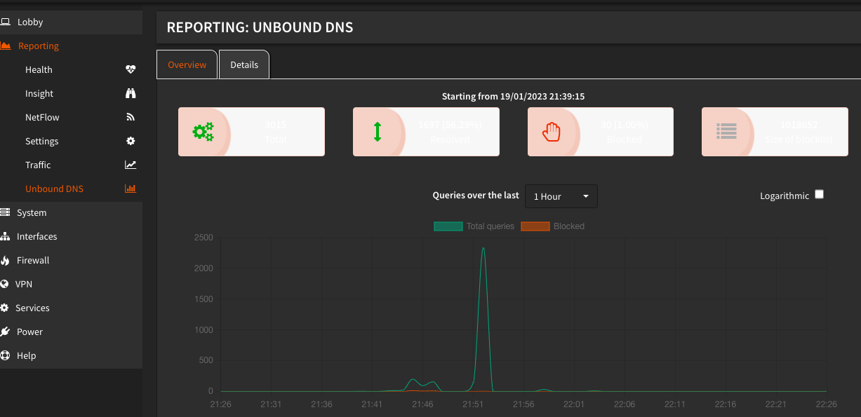Os Theme Cicada Low Color Contrast On Unbound Dns Reporting Page · Issue 3267 · Opnsense