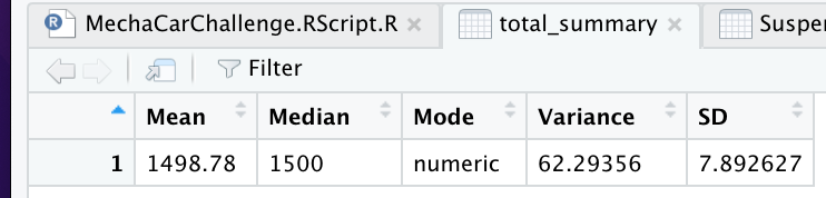 GitHub - saristizabal12/MechaCar_Statistical_Analysis: Using R to Find