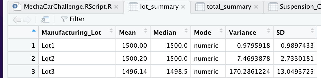 GitHub - saristizabal12/MechaCar_Statistical_Analysis: Using R to Find