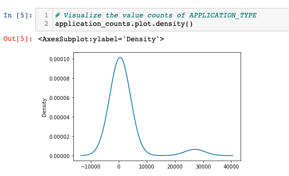 GitHub - saristizabal12/Neural_Network_Charity_Analysis