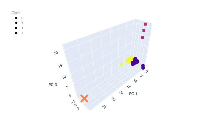 GitHub - saristizabal12/Cryptocurrencies