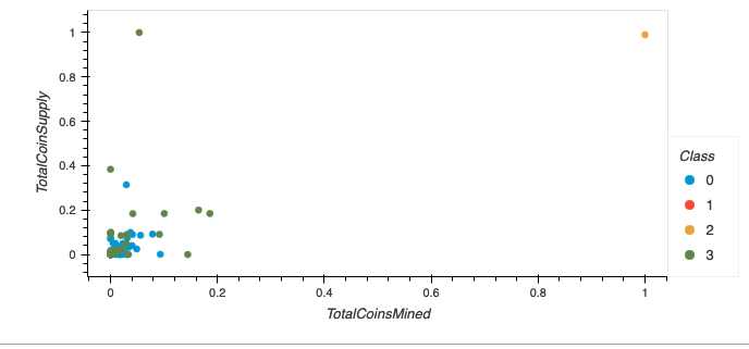GitHub - saristizabal12/Cryptocurrencies