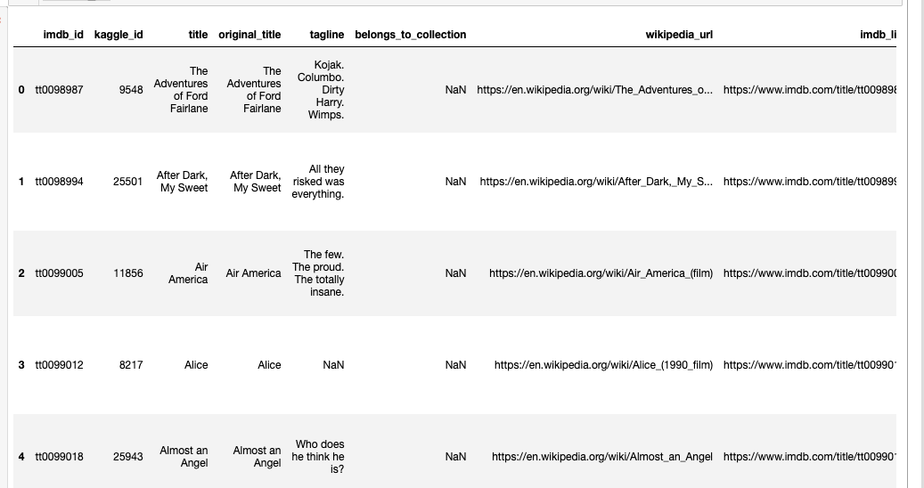 GitHub - saristizabal12/Movies-ETL: Extract, Transform, and Load to create a Data pipeline with ...