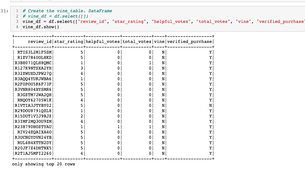 GitHub - saristizabal12/Amazon_Vine_Analysis