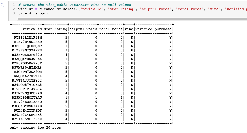 GitHub - saristizabal12/Amazon_Vine_Analysis