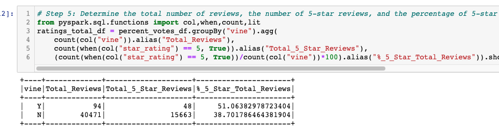 GitHub - saristizabal12/Amazon_Vine_Analysis