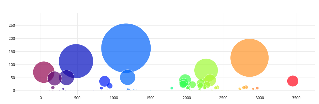 GitHub - saristizabal12/plotlydiploy: Using Biodiversity data to create website using html, plot ...