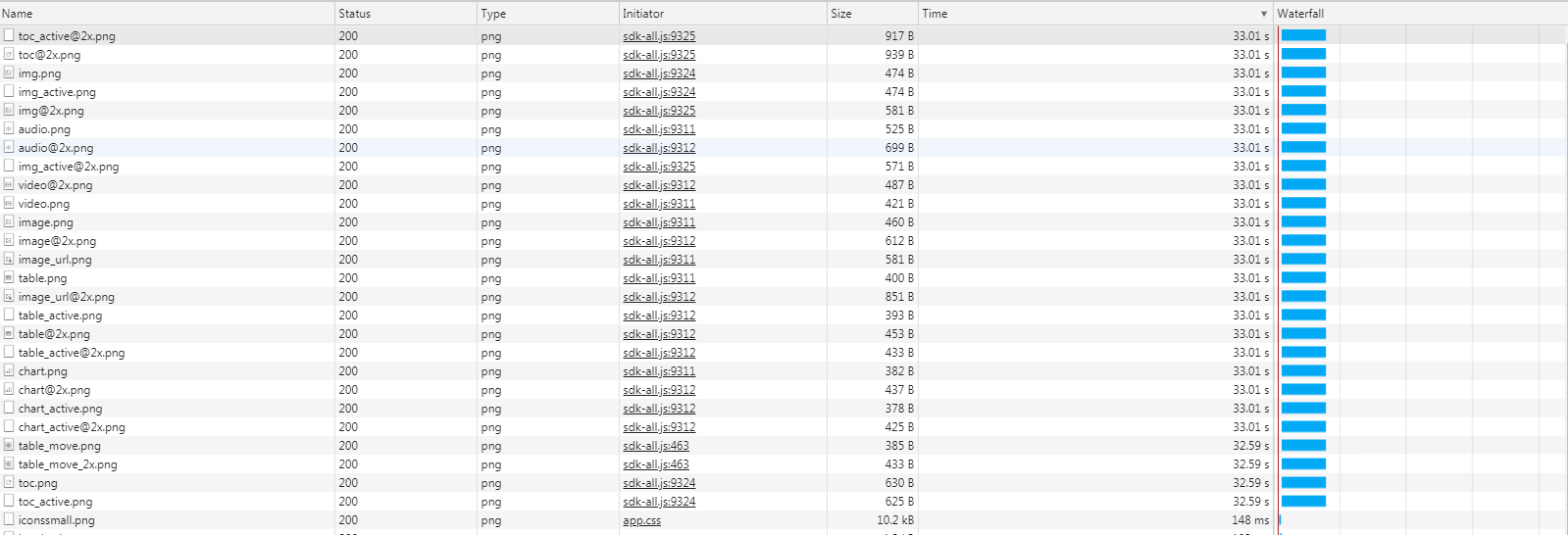 OnlyOffice open file slow. · Issue #843 · ONLYOFFICE/DocumentServer · GitHub