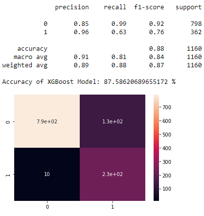 GitHub - TanWZac/Spam-Detection