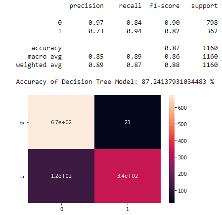 GitHub - TanWZac/Spam-Detection