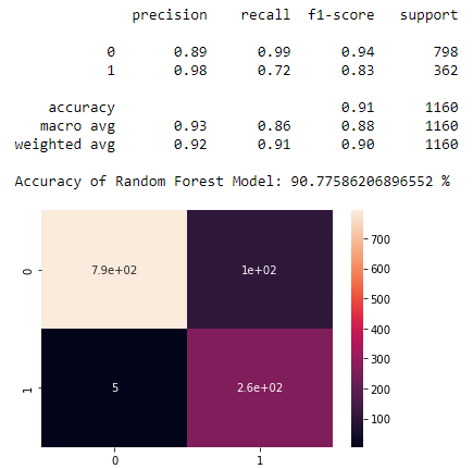 GitHub - TanWZac/Spam-Detection