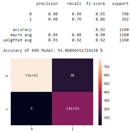 GitHub - TanWZac/Spam-Detection