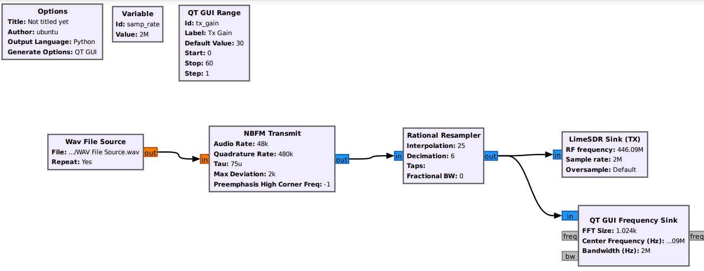 Lime SDRmini and gnuradio · Issue #80 · myriadrf/gr-limesdr · GitHub