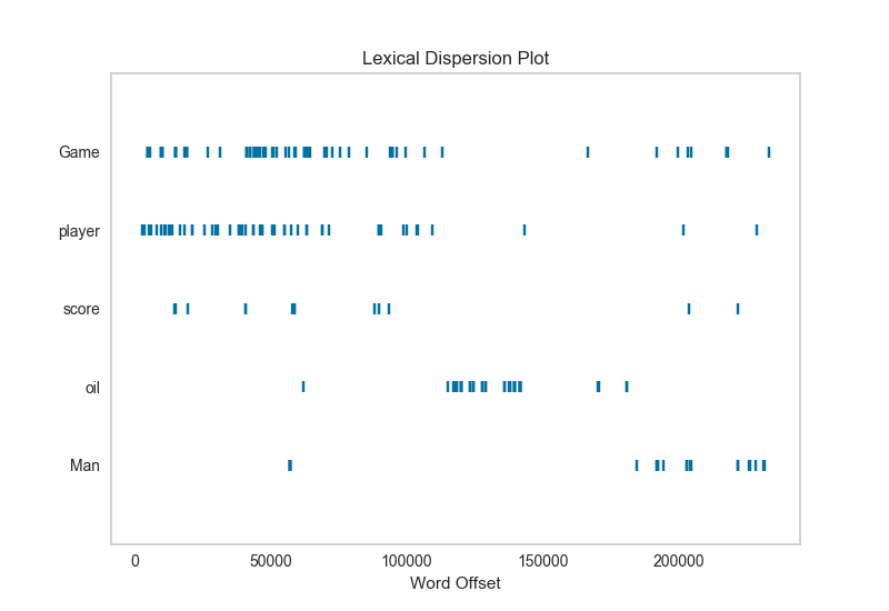 Address why Images produced by plot directives differ from previous script generated images ...