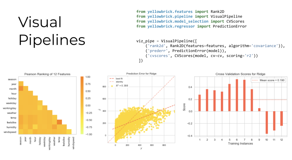 Remove `y` in fit(X, y) in Rank Features visualizers? · Issue #934 · DistrictDataLabs ...