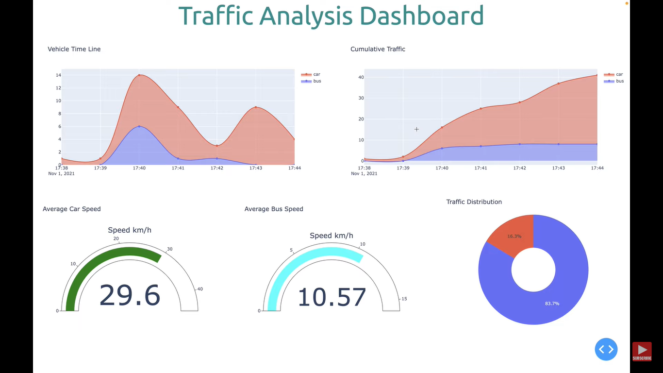 GitHub - SaurabhVishwakarma826/Plotly-Dash-Project