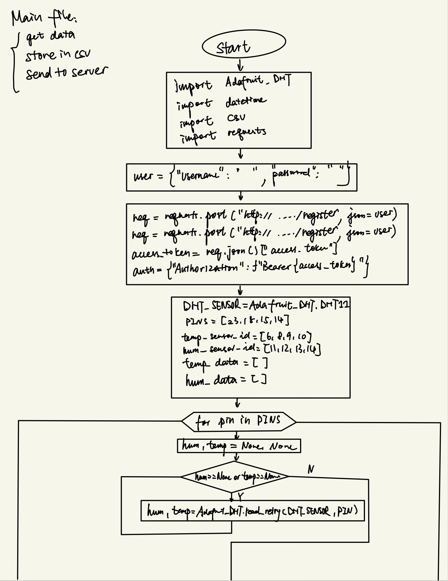 GitHub - lynshearer/unit2_project