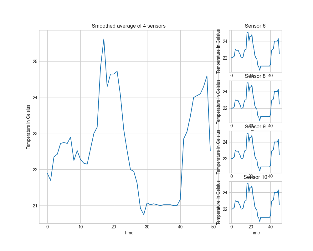 GitHub - lynshearer/unit2_project