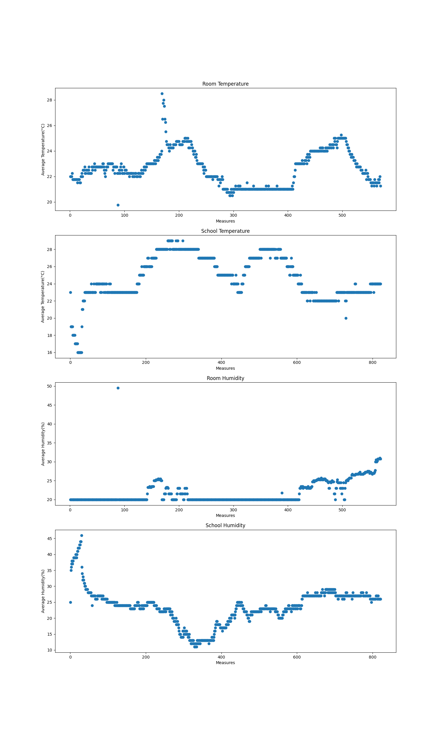 GitHub - lynshearer/unit2_project