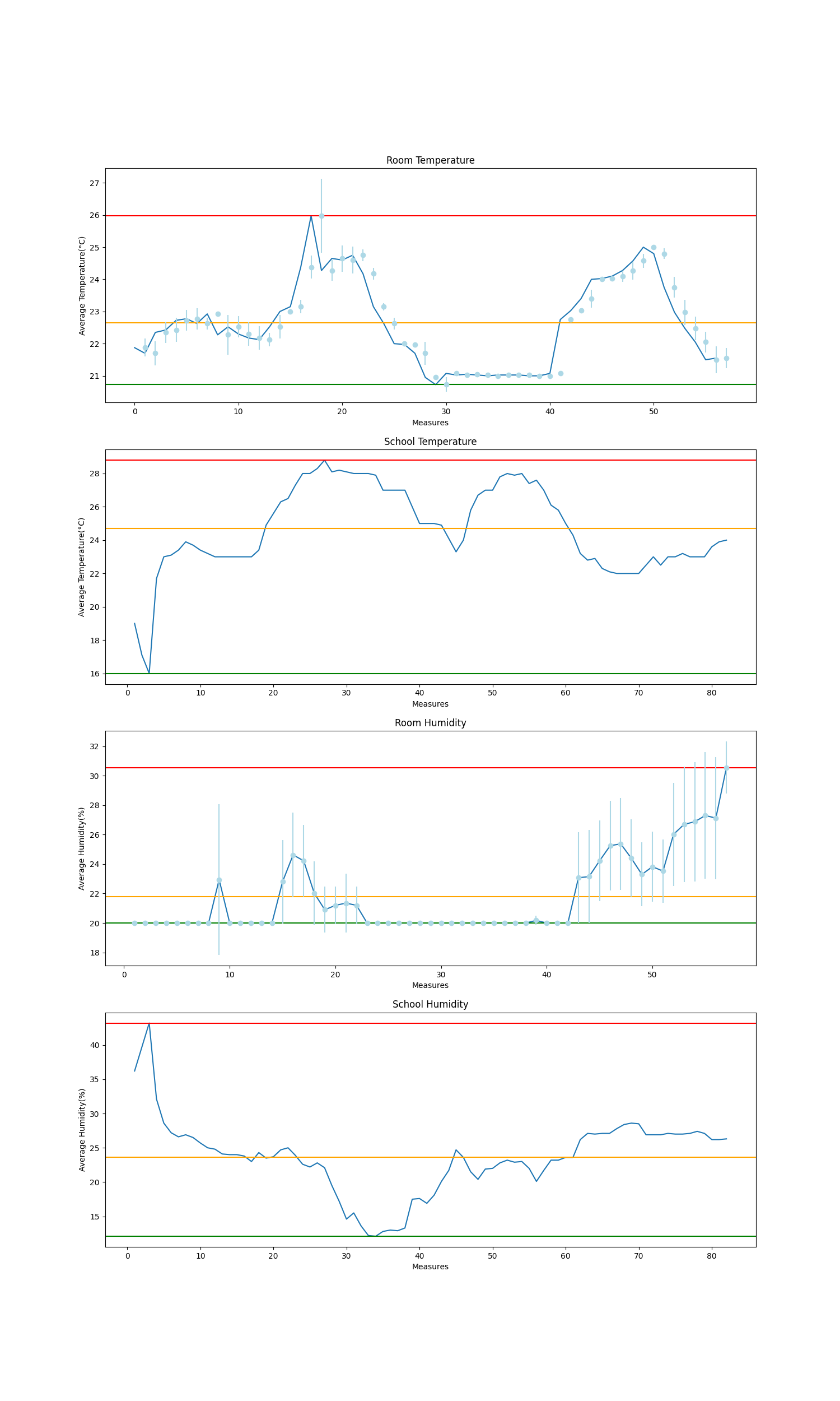 GitHub - lynshearer/unit2_project