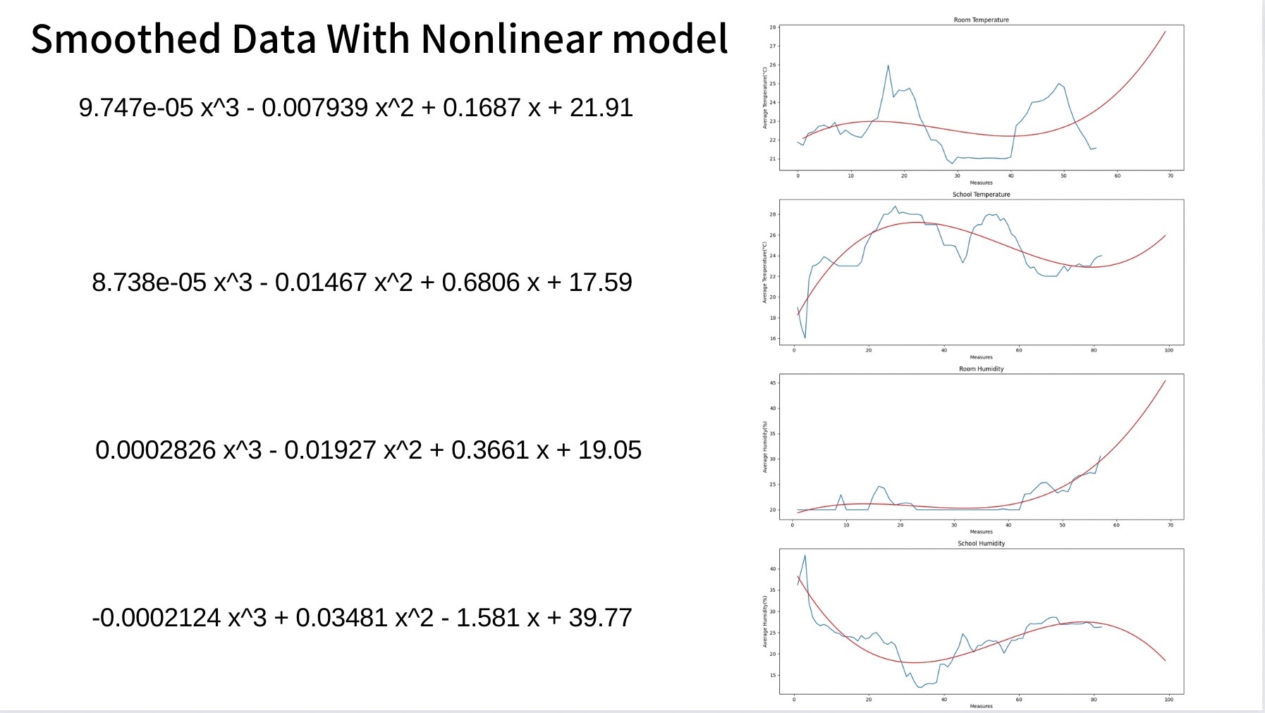 GitHub - lynshearer/unit2_project