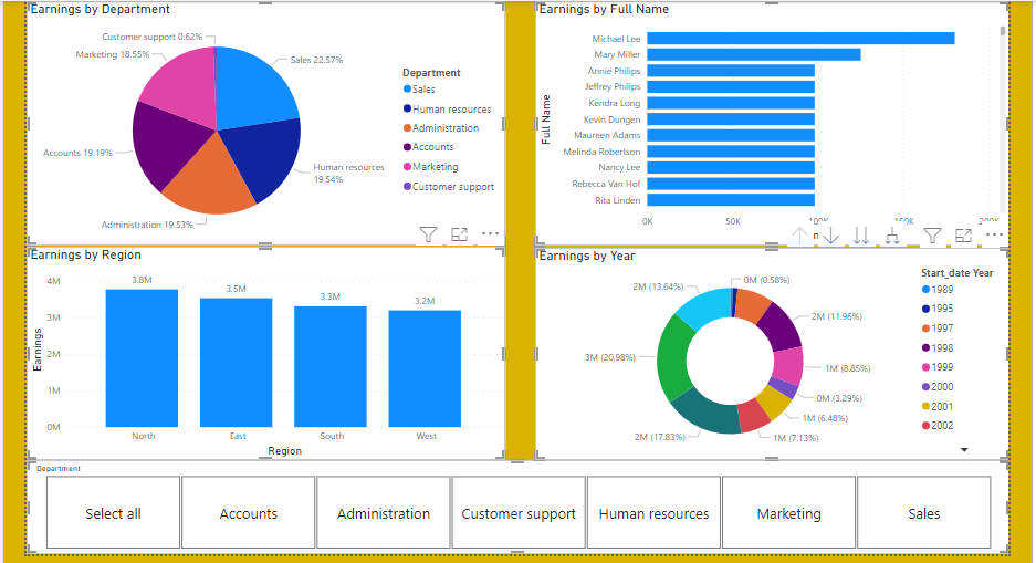 GitHub - Mridul-Sharma01/Ludifu_Power-BI: Excercise done with the data ... GitHub - Mridul-Sharma01/Ludifu_Power-BI: Excercise done with the data ...