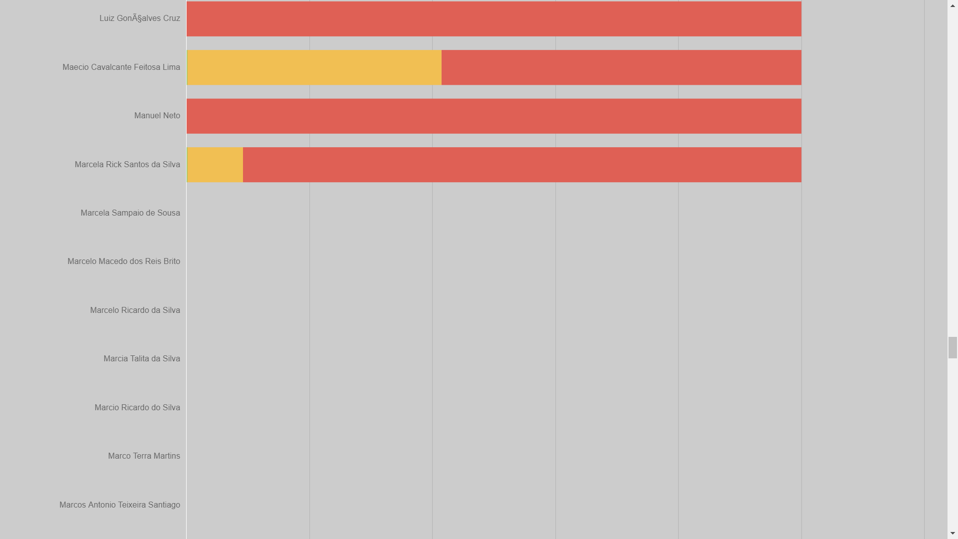 Horizontal Bar Chart Not Showing All Data Issue 6802 Chartjs Chart