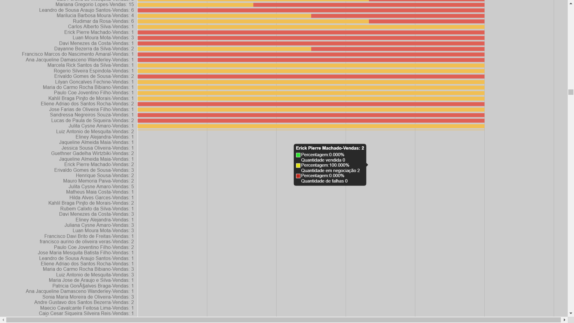Horizontal Bar Chart Not Showing All Data · Issue 6802 · Chartjs Chart Js · Github