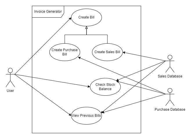 GitHub - AlwinderSingh/Invoice-Generator