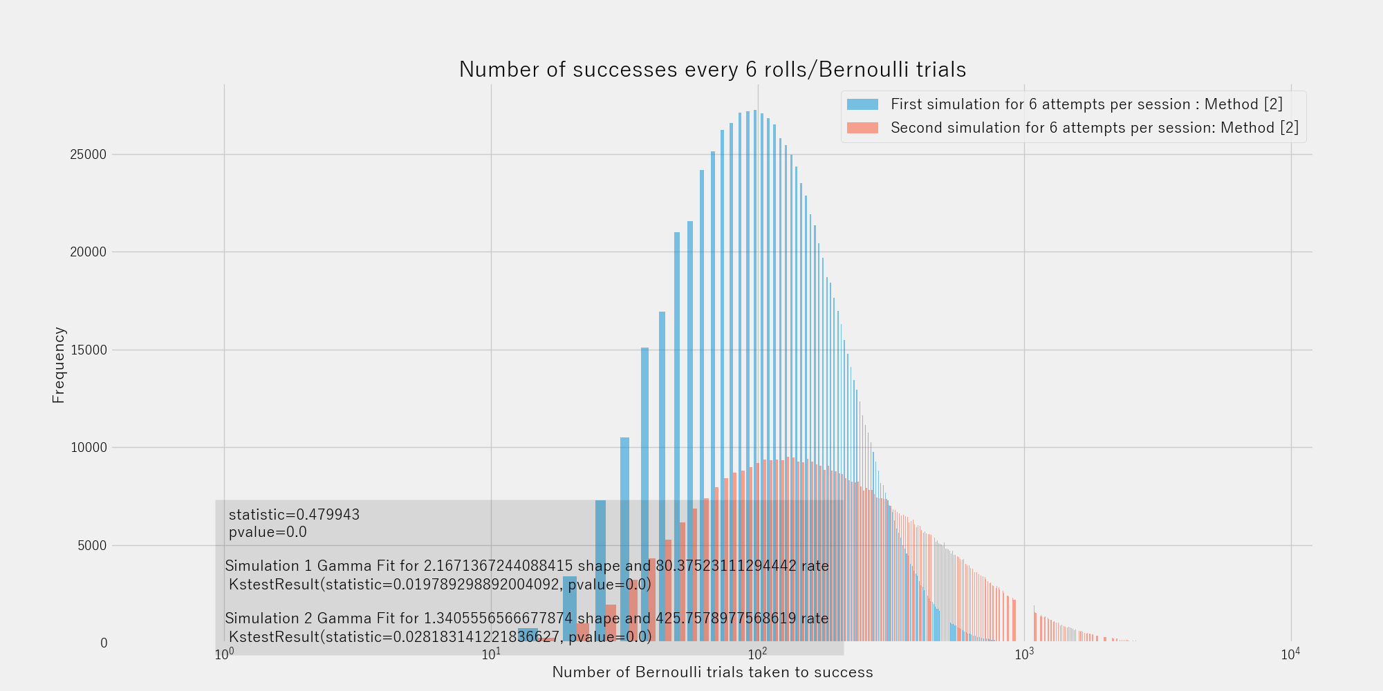GitHub - MrMisc/RustyTrialSimulator: Advanced trial simulator using combination of Rust and ...