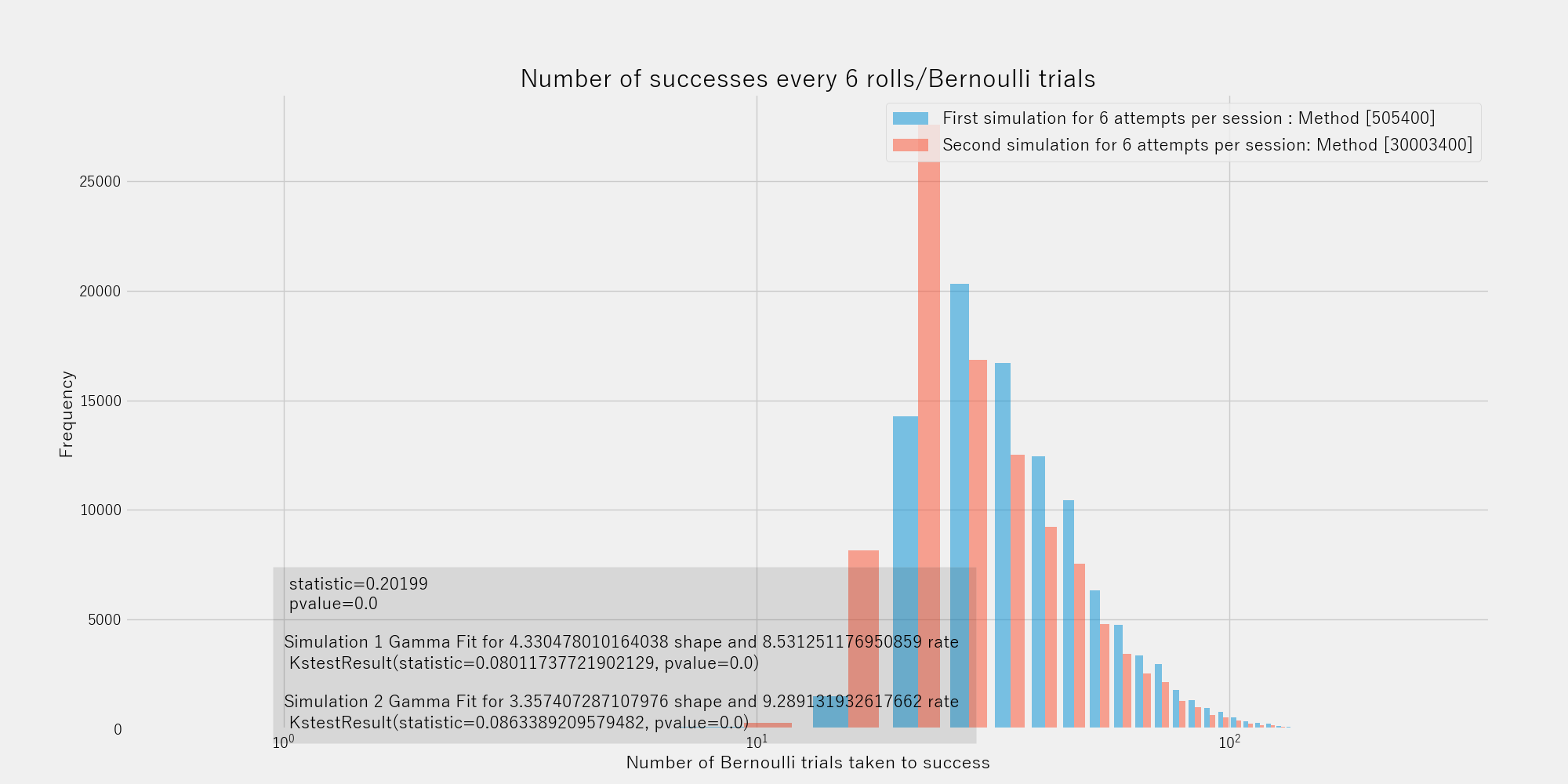 GitHub - MrMisc/Rust-Modern-Trial-Simulator