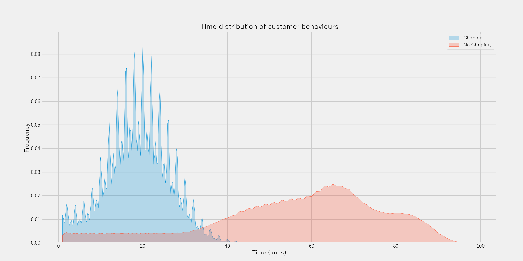 GitHub - MrMisc/Coffee-Shop-Simulation: Using Rust's Structs and Impls ...