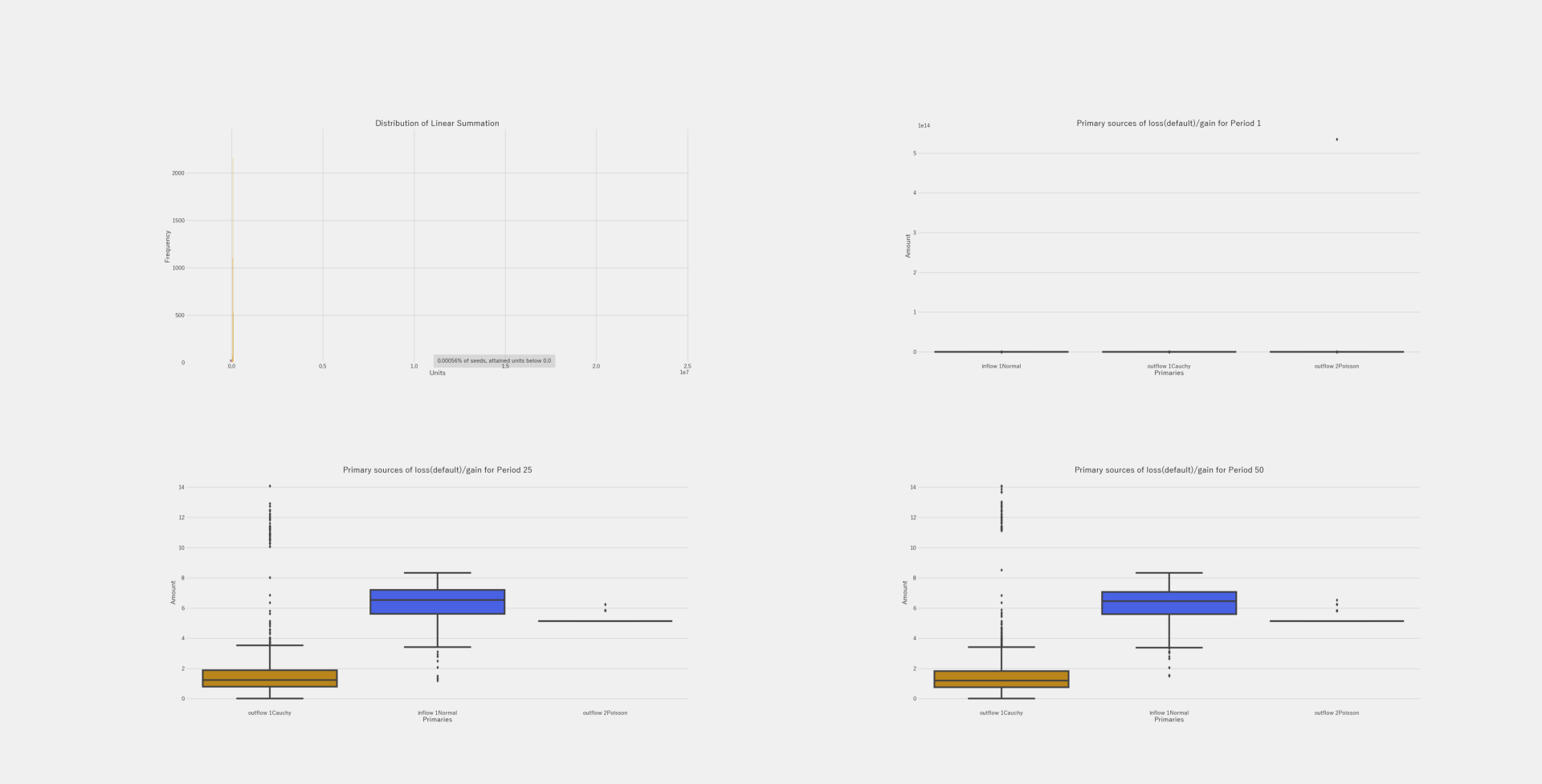 Github Mrmisc Monte Carlo Simulator Not A Replacement For More