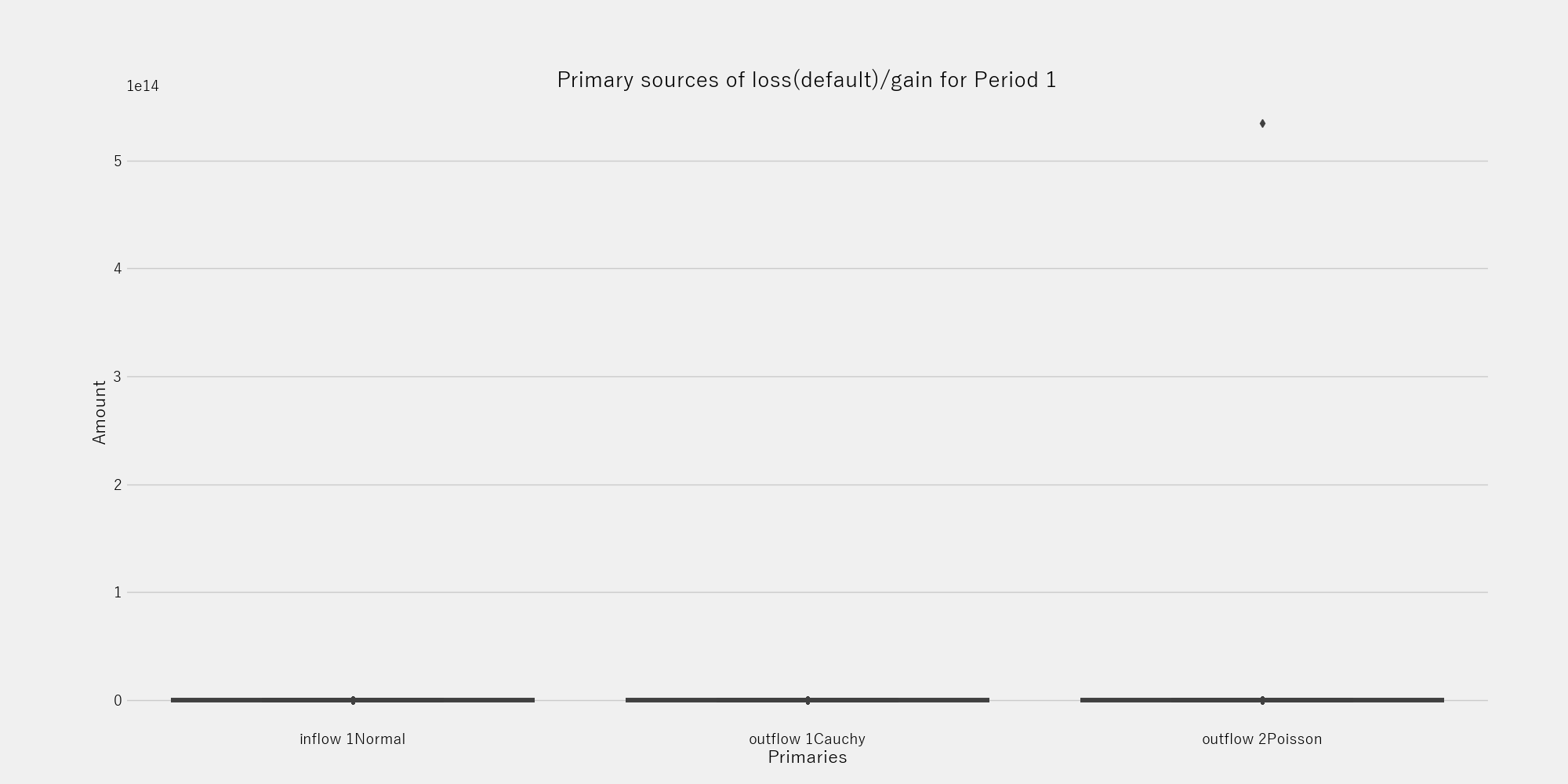 Github Mrmisc Monte Carlo Simulator Not A Replacement For More Nuanced Non Linear Monte Carlo