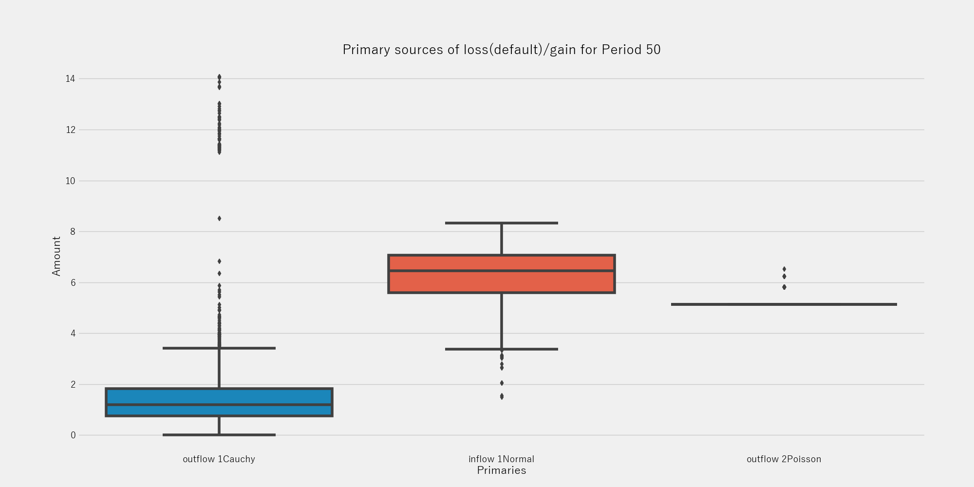GitHub - MrMisc/Monte-Carlo-Simulator: NOT a replacement for more nuanced non-linear Monte Carlo ...