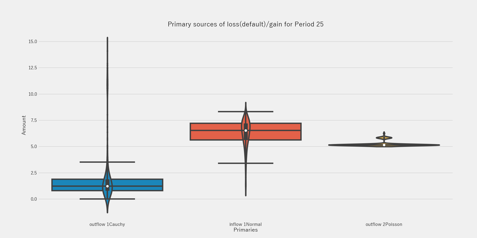 Github Mrmisc Monte Carlo Simulator Not A Replacement For More