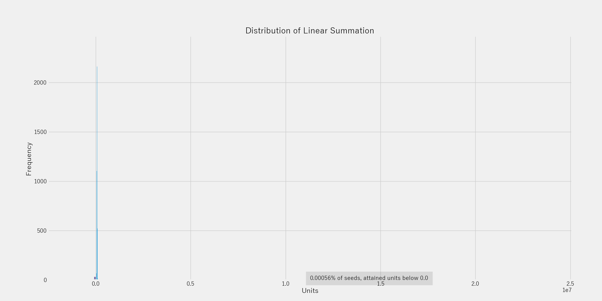 Github Mrmisc Monte Carlo Simulator Not A Replacement For More Nuanced Non Linear Monte Carlo