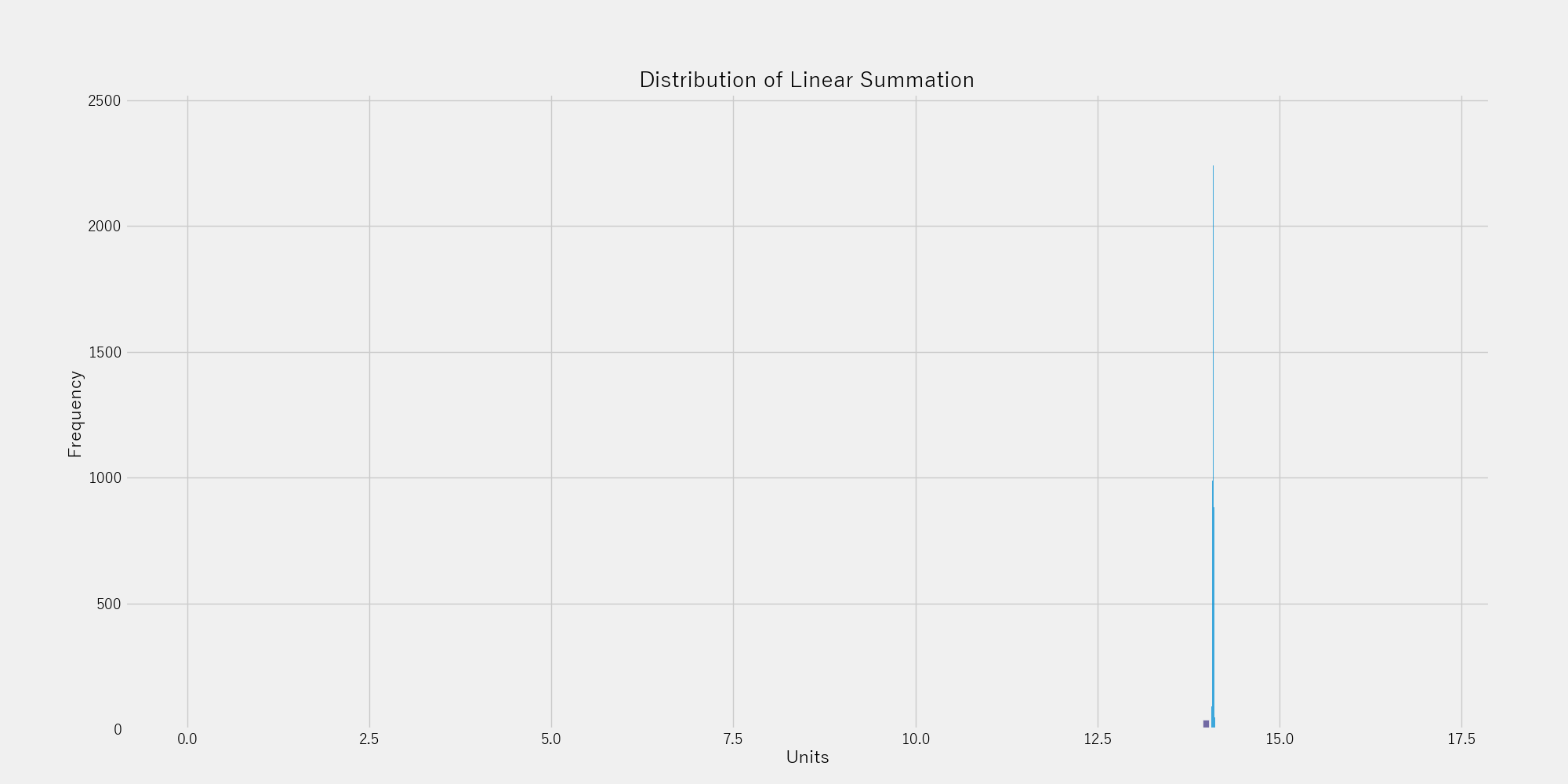 Github Mrmisc Monte Carlo Simulator Not A Replacement For More