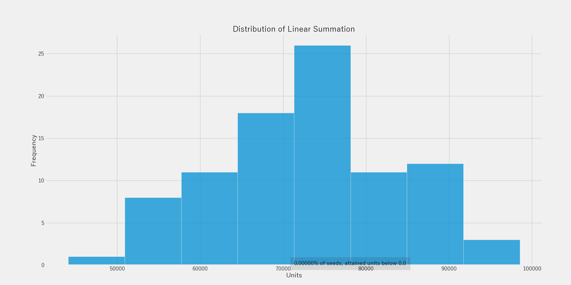Github Mrmisc Monte Carlo Simulator Not A Replacement For More