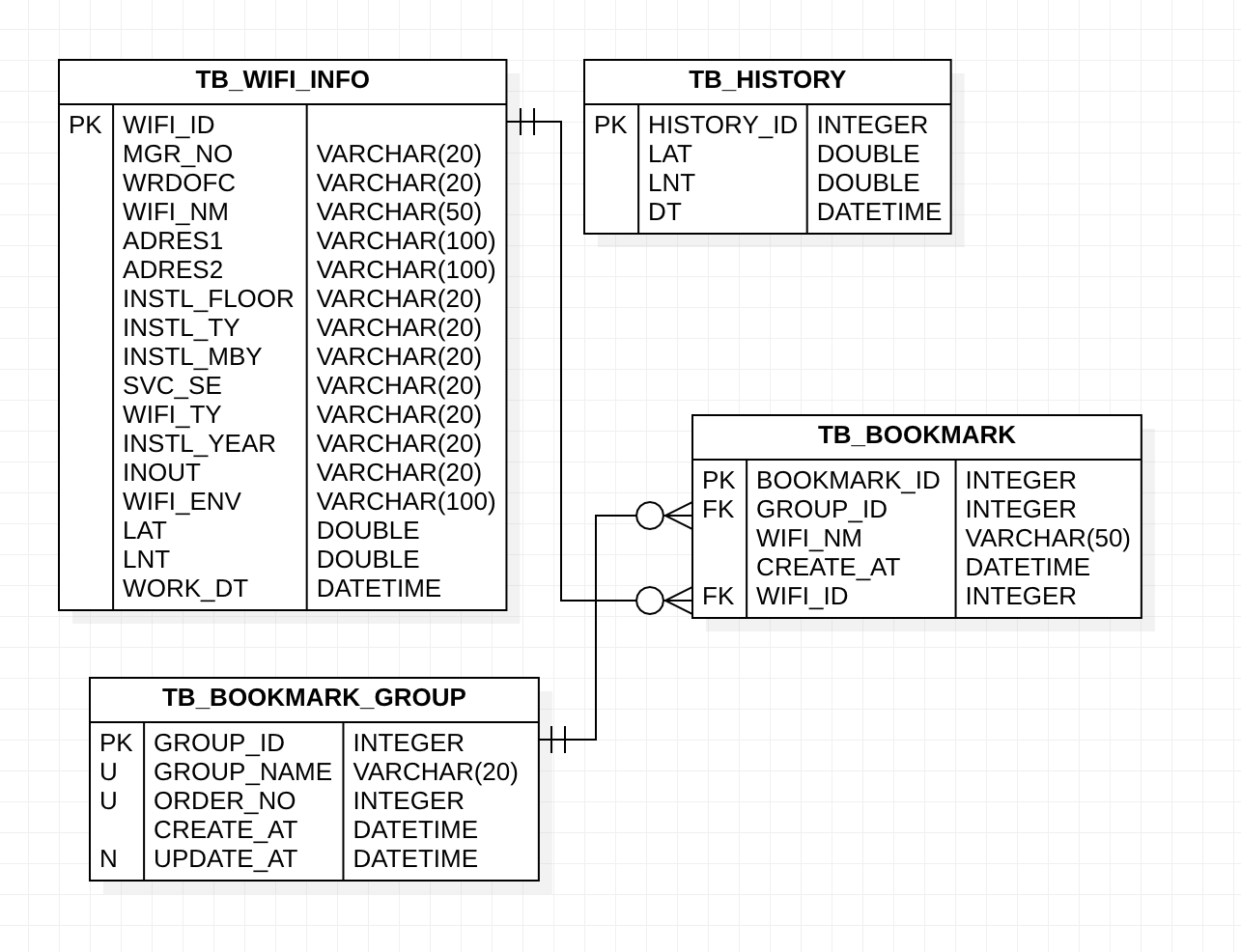 GitHub - devHong-Backend-Project/Study_Wifi_Web: 학습용 토이 프로젝트 : 내 주변 공공와이파이 조회 서비스