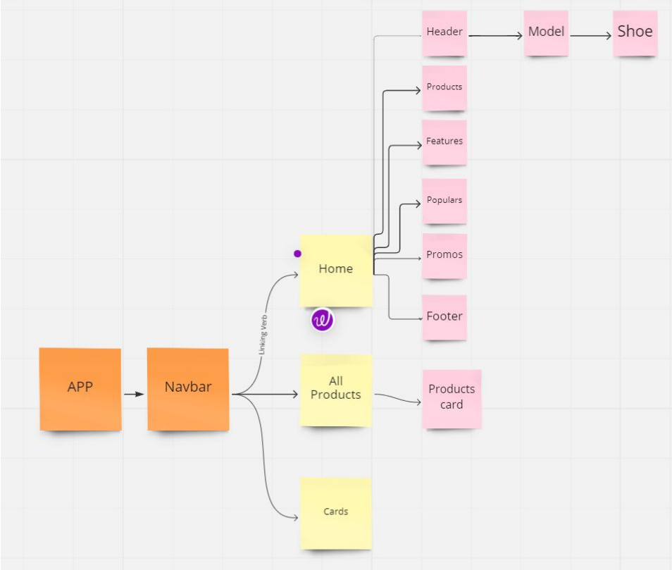 GitHub - setare-sabouri/React-Nike-Website