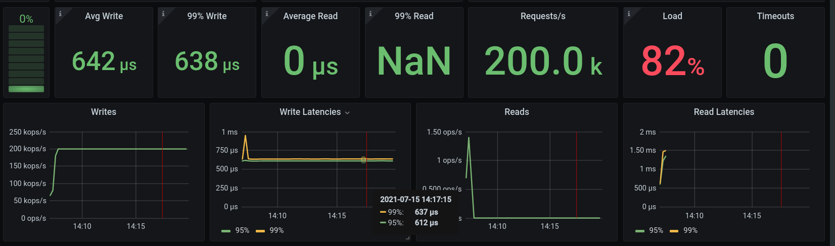 Scylla shard-aware Java driver throughput is limited compared to non ...