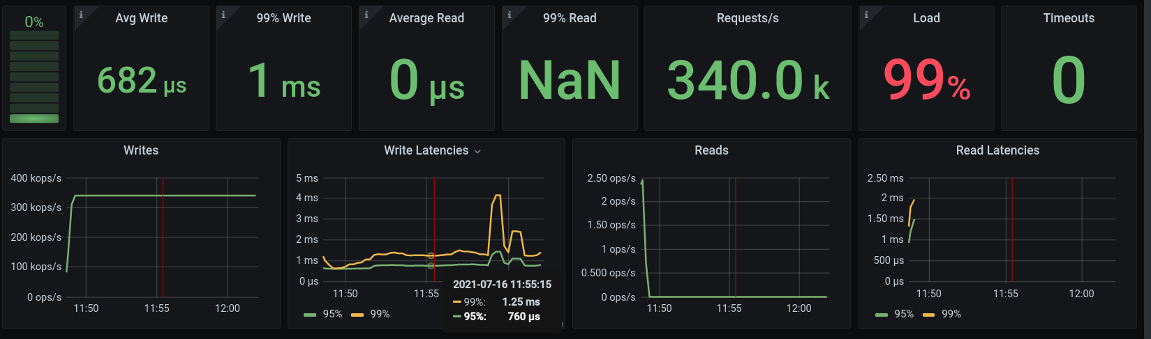 Scylla shard-aware Java driver throughput is limited compared to non ...