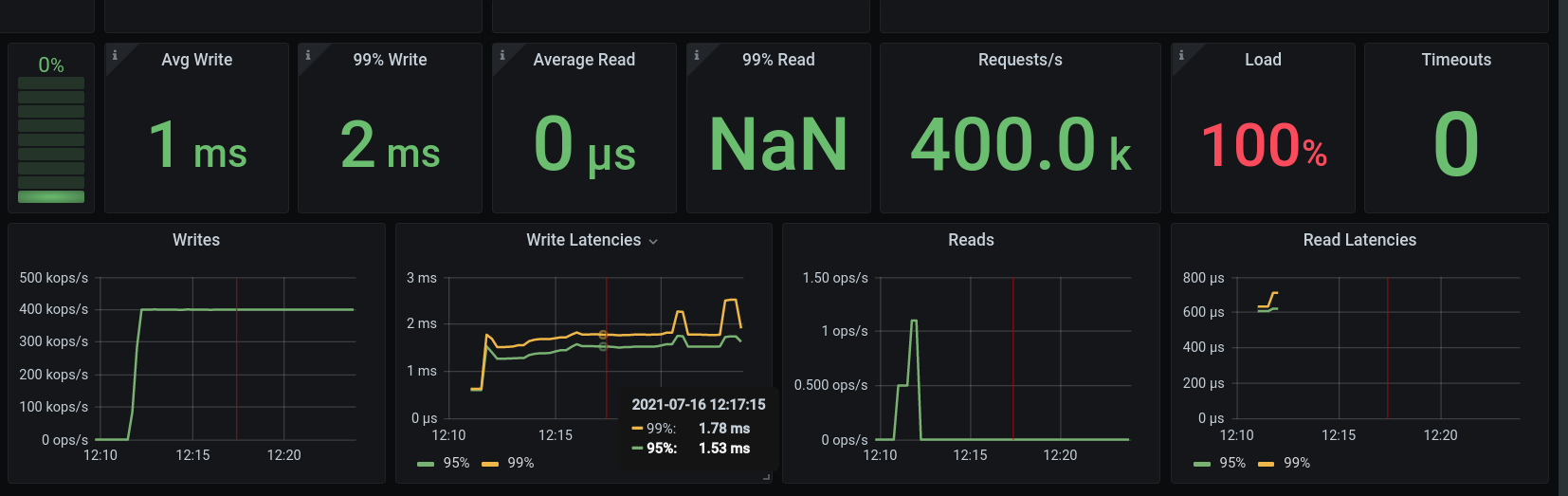 Scylla shard-aware Java driver throughput is limited compared to non-shard-aware driver · Issue ...
