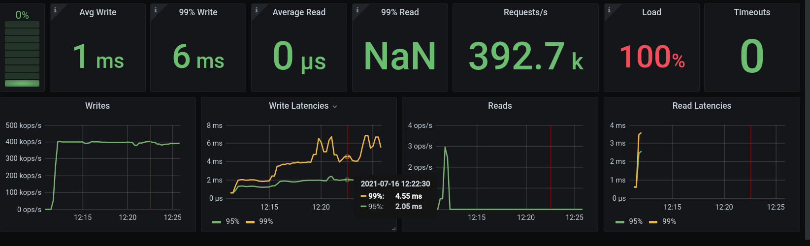 Scylla shard-aware Java driver throughput is limited compared to non-shard-aware driver · Issue ...