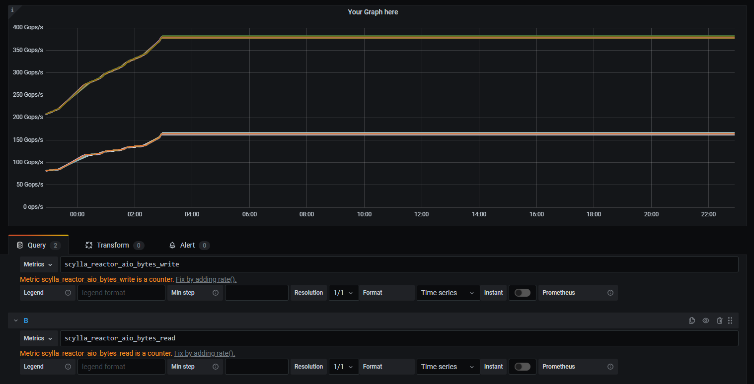 Scylla (5.1 master) hanged on all nodes: 100% CPU usage, CQL ...
