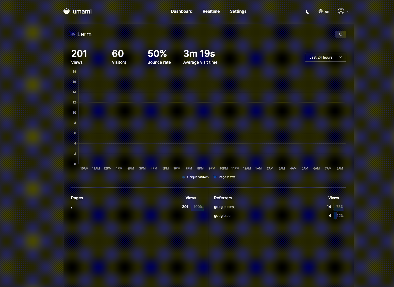 Graph display bug when DST change · Issue #333 · umami-software/umami · GitHub