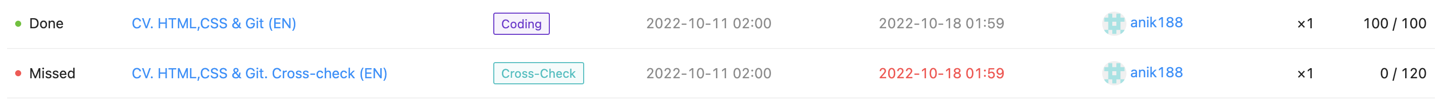 Cross-Check 'CV. HTML, CSS & Git Basics' 'andreytodd' · Issue #756 · rolling-scopes-school ...