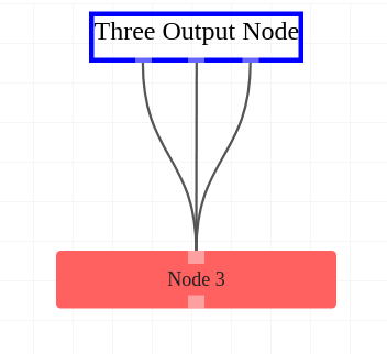When node have multiple outgoing edges all of them highlights when user selects one · Issue #397 ...